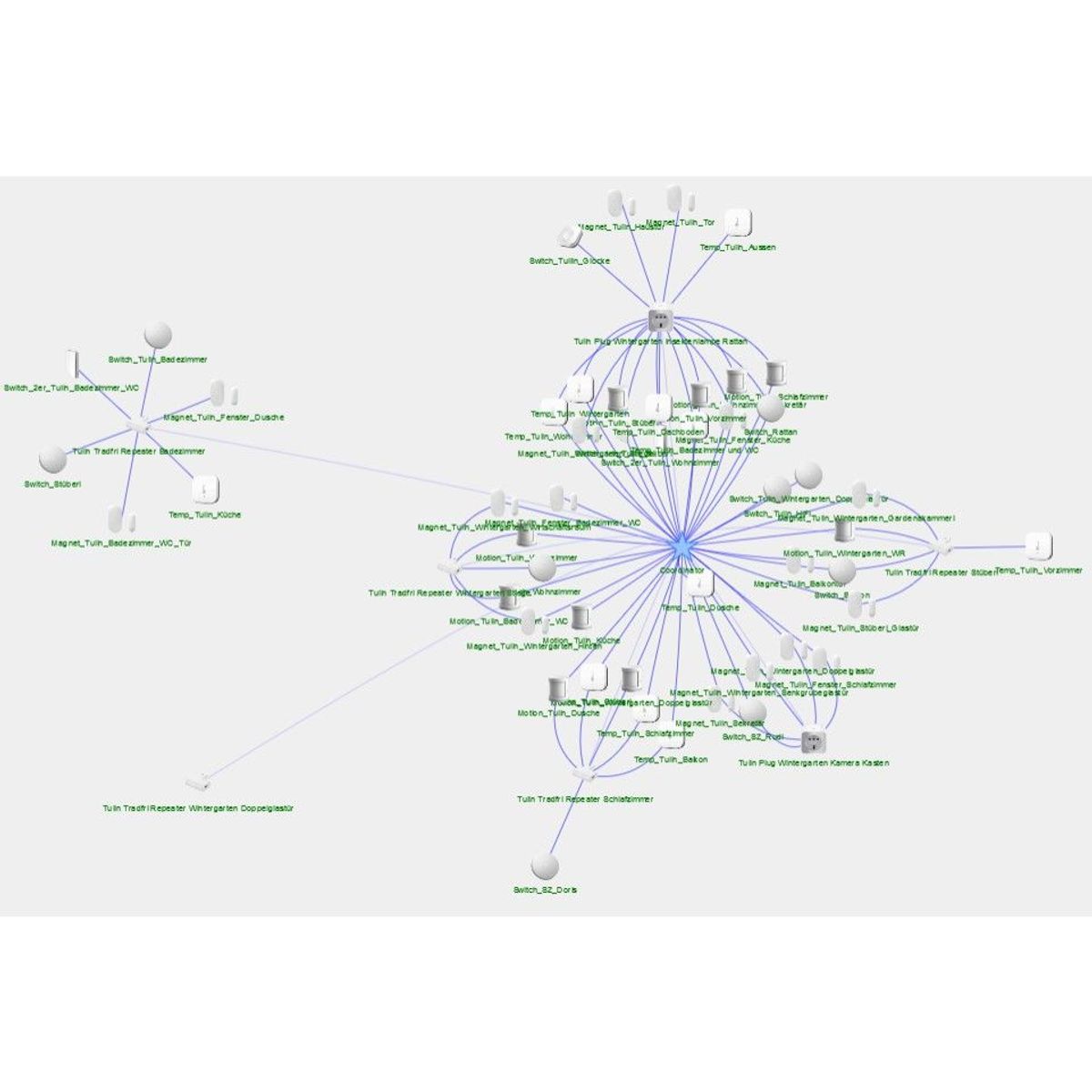 Bo Mạch Zigbee CC2652P Zigbee2MQTT Silent HAT Cho Raspberry Pi (Hỗ trợ ...