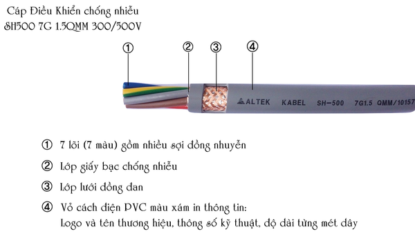 Cáp điều khiển 7 lõi 7x1.0, 7x1.5 SQmm loại thường, chống nhiễu giá sỉ ...