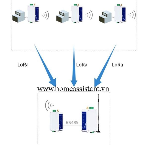 Bộ Định Tuyến Lora Mesh to RS485 Modbus SX1268 Ebyte 900SL-485 (Hỗ trợ ...